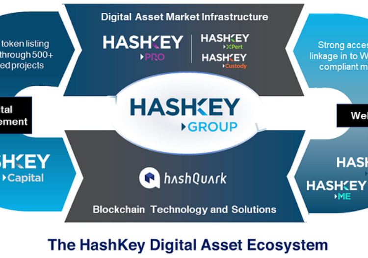 新晉加密獨角獸「HashKey Group」完成1億美元A輪融資，估值突破12億 | 動區動趨-最具影響力的區塊鏈新聞媒體