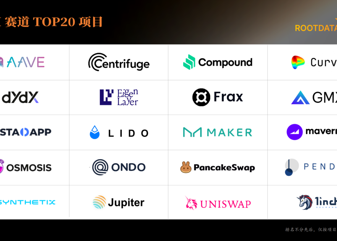 RootData：2023年Web3產業發展研報與年度TOP榜單 | 動區動趨-最具影響力的區塊鏈新聞媒體