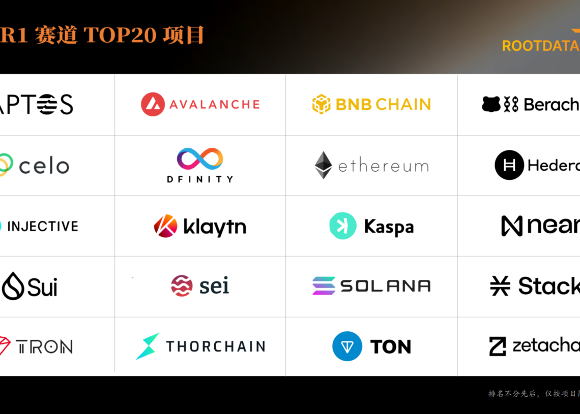 RootData：2023年Web3產業發展研報與年度TOP榜單 | 動區動趨-最具影響力的區塊鏈新聞媒體