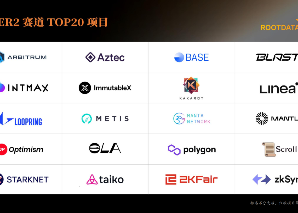 RootData：2023年Web3產業發展研報與年度TOP榜單 | 動區動趨-最具影響力的區塊鏈新聞媒體