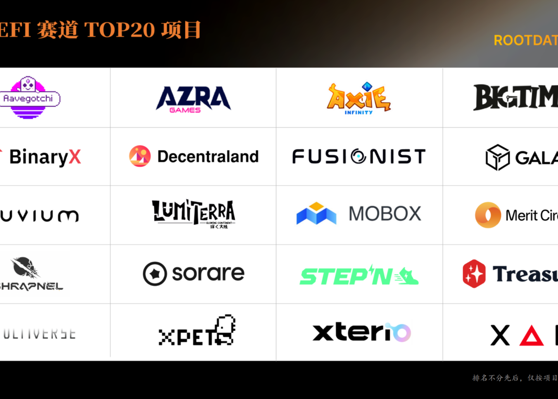 RootData：2023年Web3產業發展研報與年度TOP榜單 | 動區動趨-最具影響力的區塊鏈新聞媒體