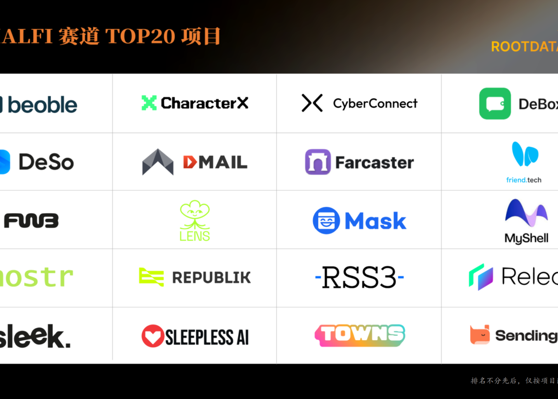 RootData：2023年Web3產業發展研報與年度TOP榜單 | 動區動趨-最具影響力的區塊鏈新聞媒體