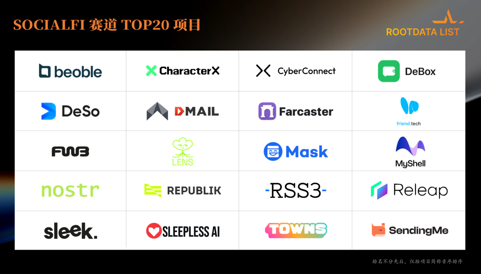 RootData：2023年Web3產業發展研報與年度TOP榜單 | 動區動趨-最具影響力的區塊鏈新聞媒體