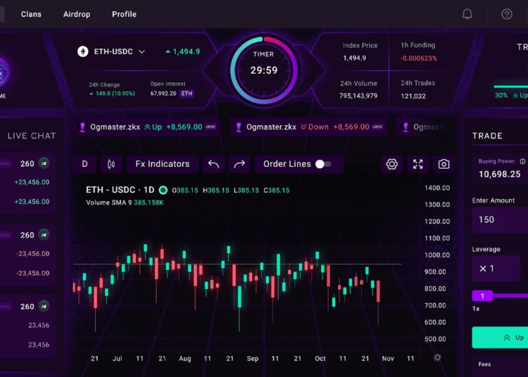 遊戲化衍生品交易協議》ZKX上線Starknet主網，啟動 「OG Trade交易所」 | 動區動趨-最具影響力的區塊鏈新聞媒體