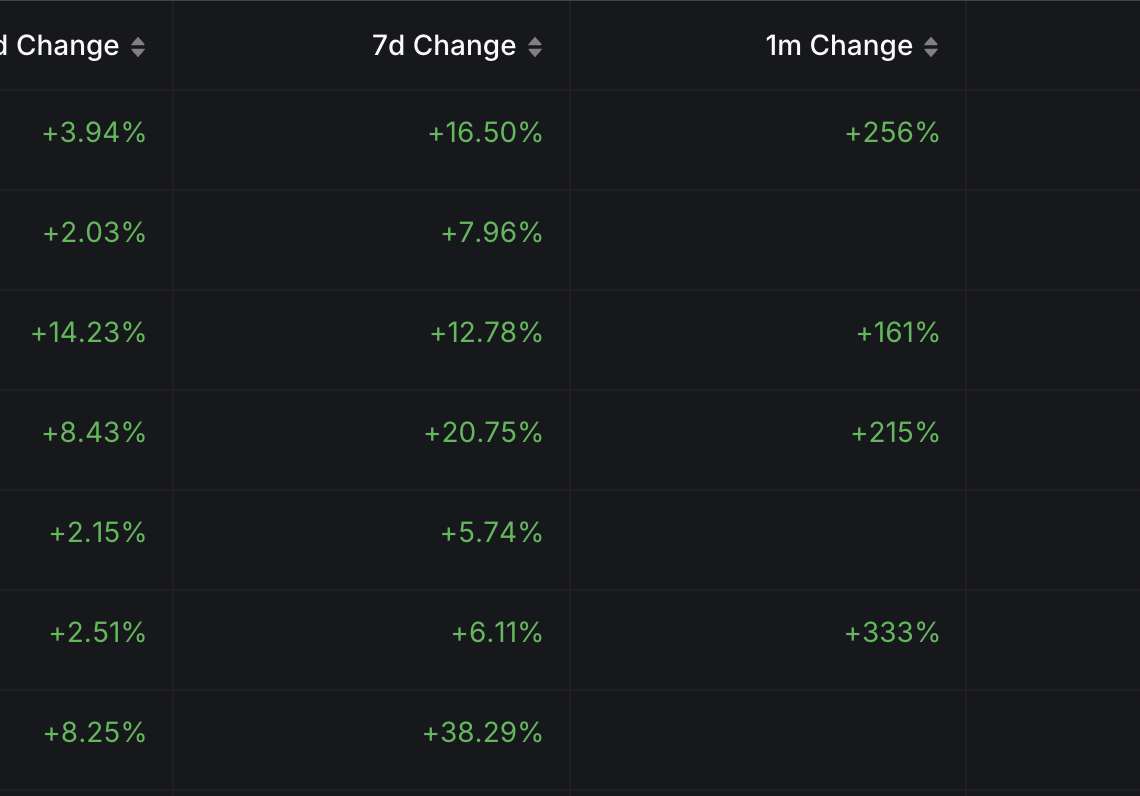 再質押賽道炙熱！Binance Labs 何一再度進場投資 Renzo Protocol | 動區動趨-最具影響力的區塊鏈新聞媒體