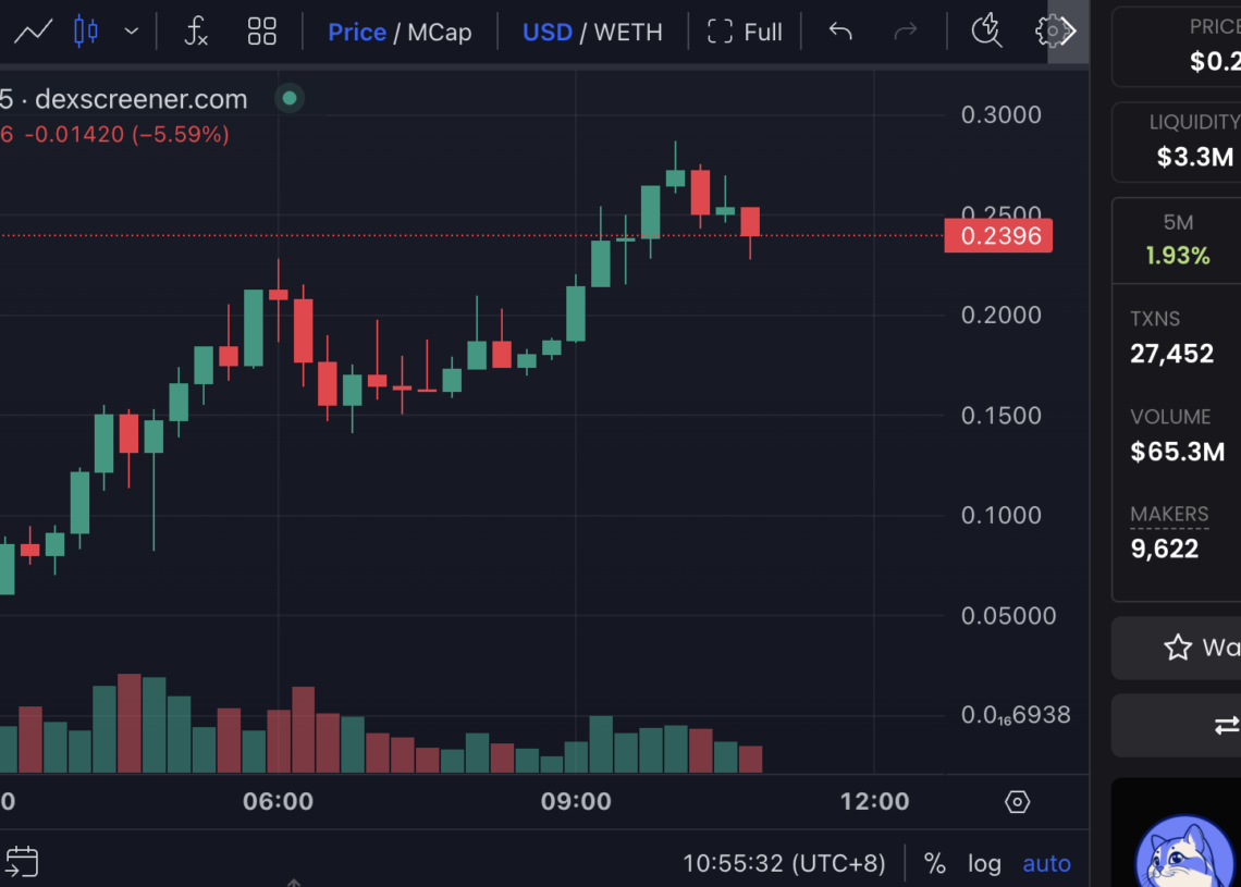 mfers創辦人發行Base鏈迷因幣$mfer！單日飆破2萬倍、市值達2.3億鎂 | 動區動趨-最具影響力的區塊鏈新聞媒體