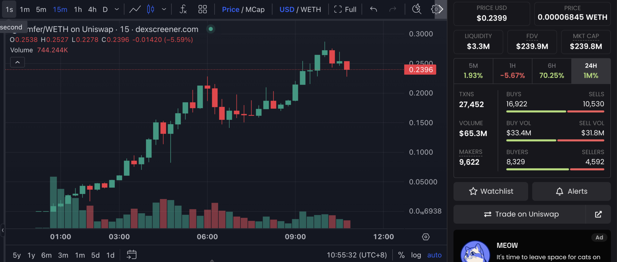 mfers創辦人發行Base鏈迷因幣$mfer！單日飆破2萬倍、市值達2.3億鎂 | 動區動趨-最具影響力的區塊鏈新聞媒體