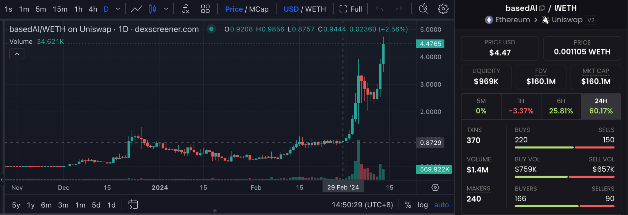 BasedAI深度解析：隱私和效率並重的去中心算力網路，AI 賽道的下一個 Bittensor？ | 動區動趨-最具影響力的區塊鏈新聞媒體
