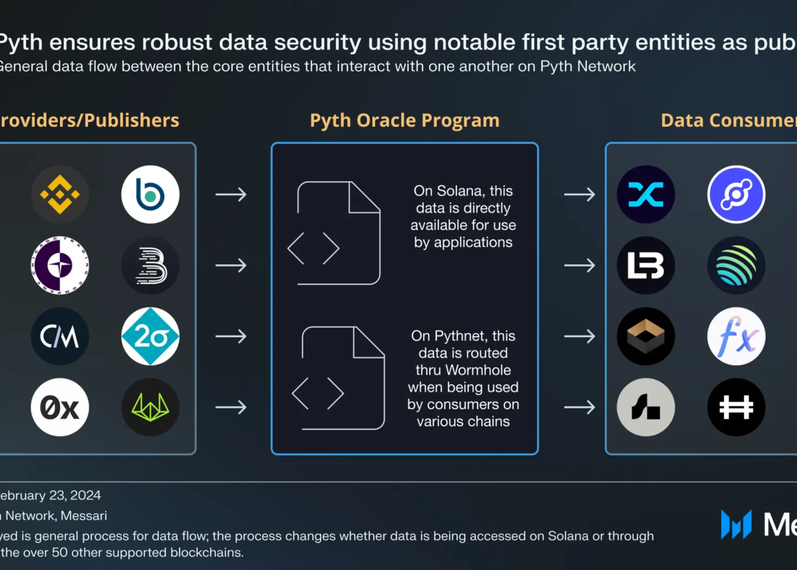 全面解讀 Solana 預言機 Pyth Network，能成 DeFi 生態新王者嗎？ | 動區動趨-最具影響力的區塊鏈新聞媒體