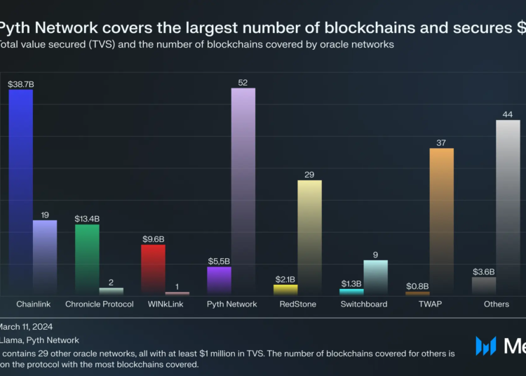 全面解讀 Solana 預言機 Pyth Network，能成 DeFi 生態新王者嗎？ | 動區動趨-最具影響力的區塊鏈新聞媒體