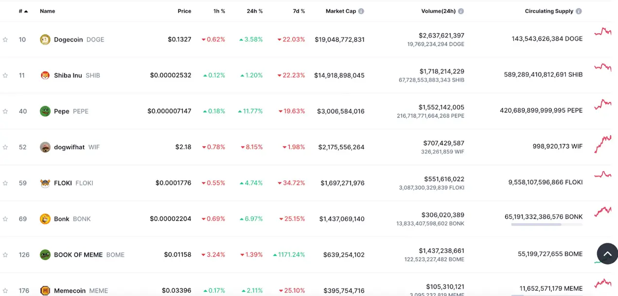 迷因幣萬字解讀：如何找到千倍幣、FOMO的傳播機制、對公鏈影響？ | 動區動趨-最具影響力的區塊鏈新聞媒體