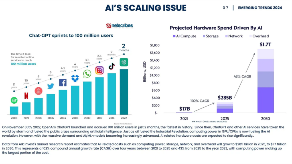 io.net研報：DePIN模式解決GPU資源困境，能否開啟AI應用新時代？ | 動區動趨-最具影響力的區塊鏈新聞媒體