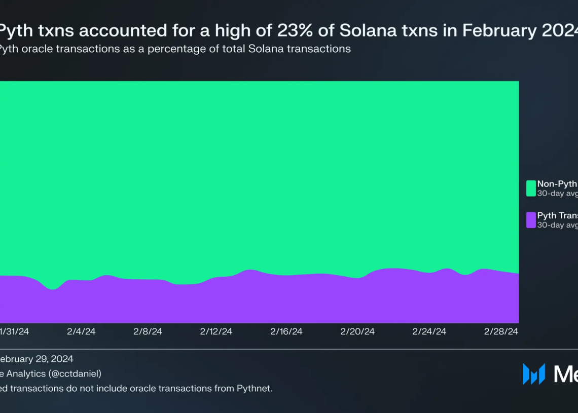 全面解讀 Solana 預言機 Pyth Network，能成 DeFi 生態新王者嗎？ | 動區動趨-最具影響力的區塊鏈新聞媒體