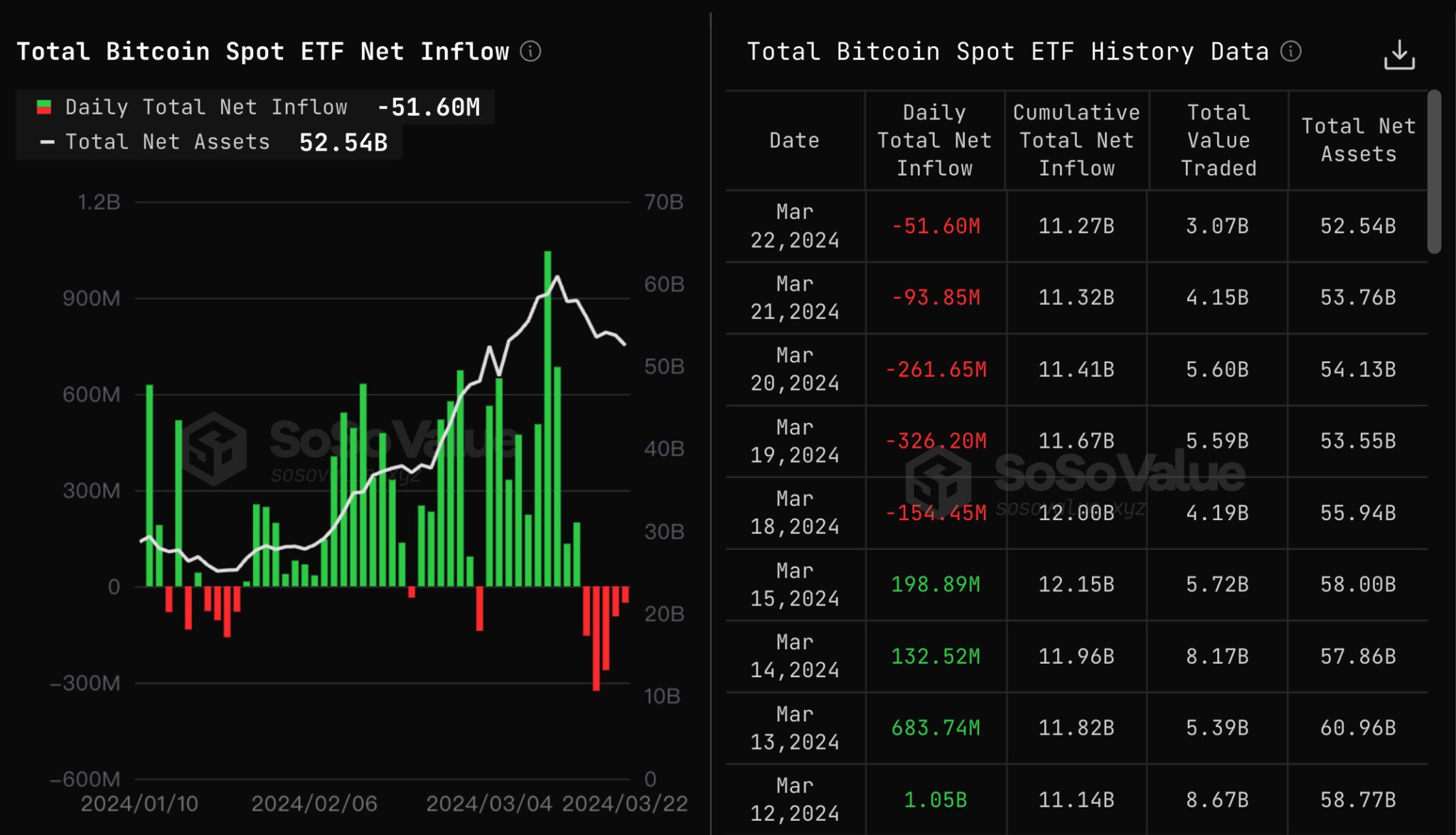 分析師：比特幣若站穩68,300，BTC下一目標上看83,000美元 | 動區動趨-最具影響力的區塊鏈新聞媒體