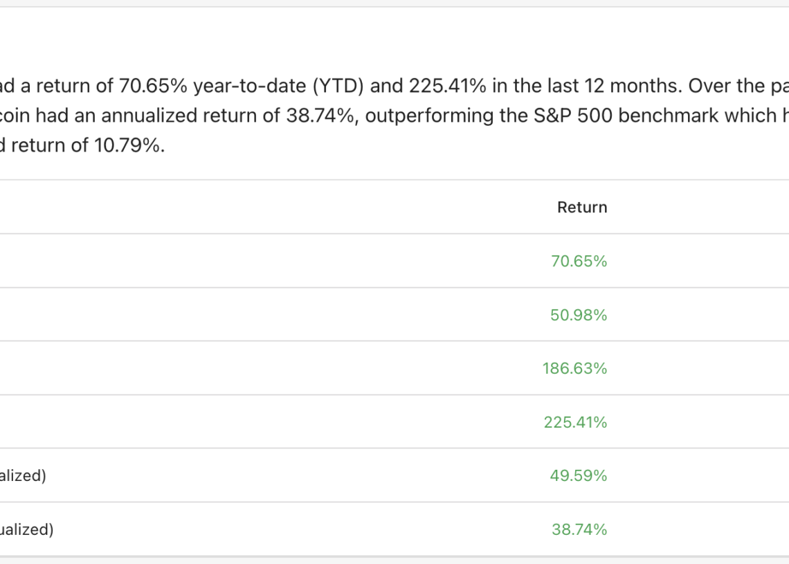 比特幣vs.台灣ETF爆款00940誰表現更好？績效、風險一次看 | 動區動趨-最具影響力的區塊鏈新聞媒體