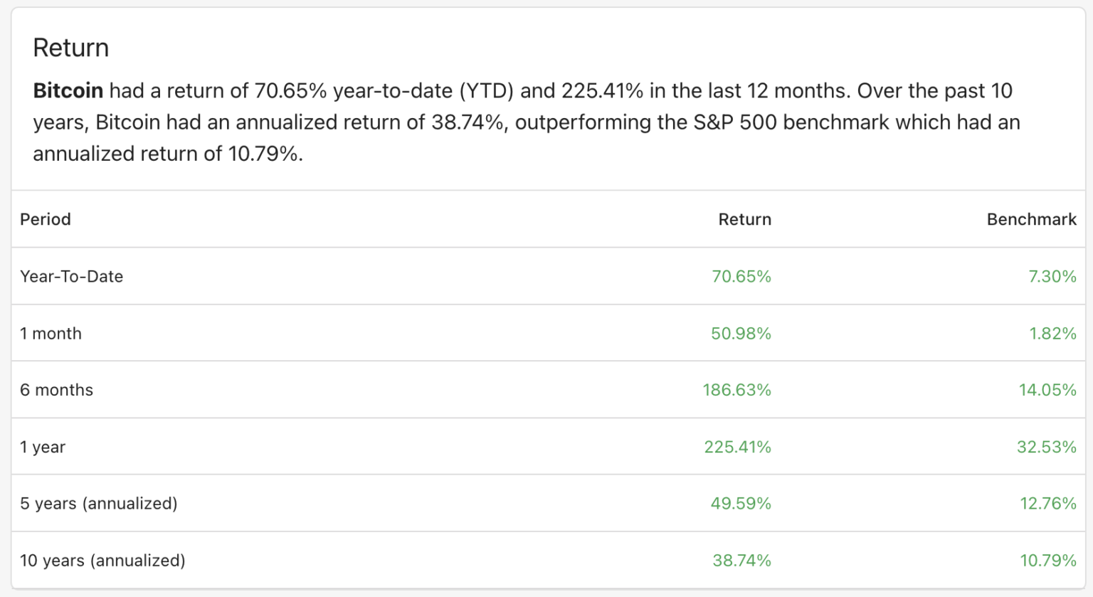 比特幣vs.台灣ETF爆款00940誰表現更好？績效、風險一次看 | 動區動趨-最具影響力的區塊鏈新聞媒體
