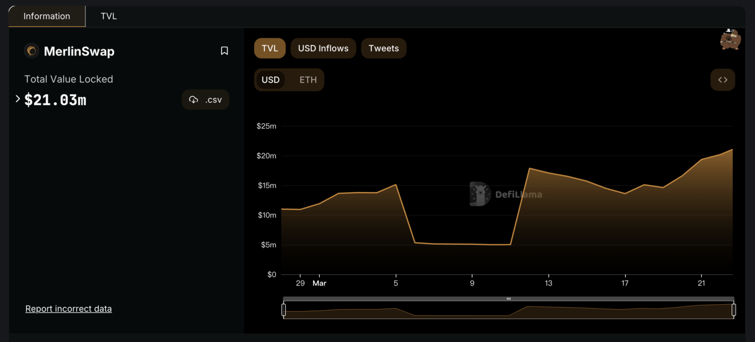 動區焦點AMA》BTC L2襲來，如何抓住龍頭Merlin的潛在參與機會？ | 動區動趨-最具影響力的區塊鏈新聞媒體