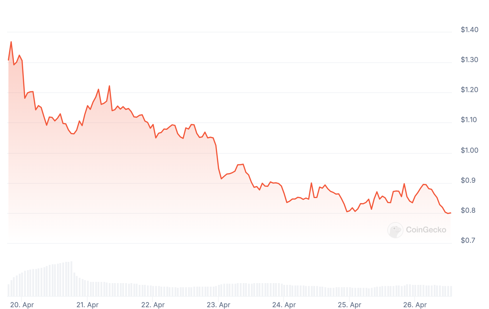 梅林鏈Merlin開放比特幣「解質押」，流程與費用整理、BRC-20和Ordinals也快了 | 動區動趨-最具影響力的區塊鏈新聞媒體