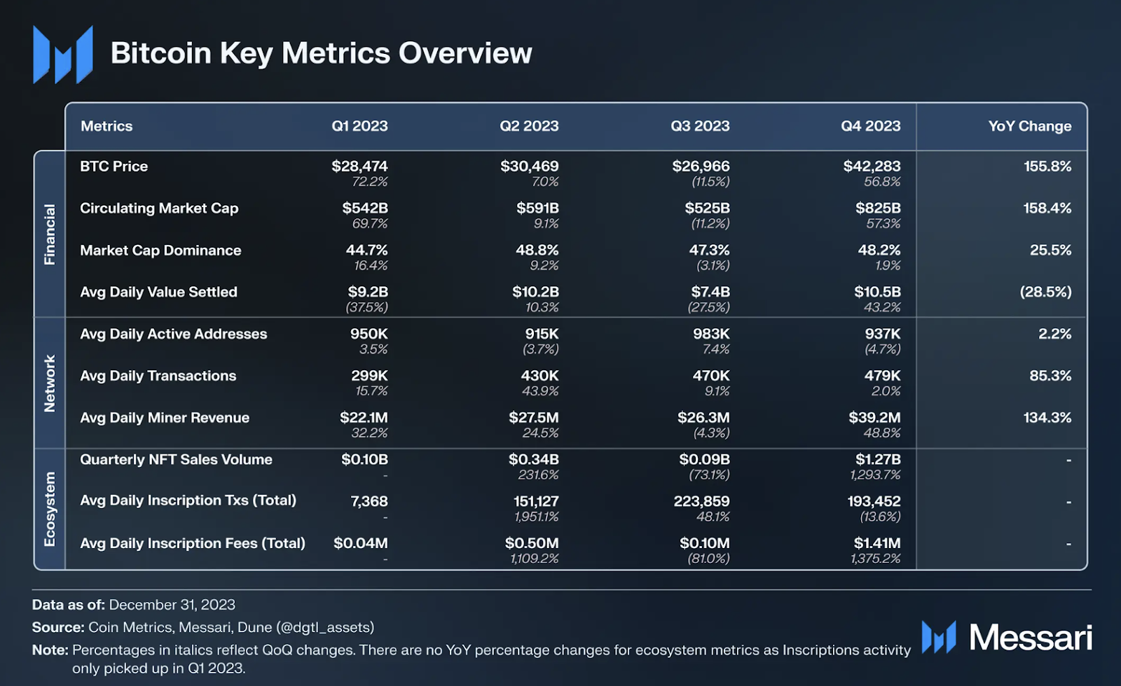 探討：BTC真需要流動性質押來提高資本效率嗎？ | 動區動趨-最具影響力的區塊鏈新聞媒體