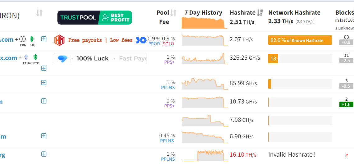 IronFish 上線 FishHash 硬分叉，顯卡挖礦難度爆降 99.998% | 動區動趨-最具影響力的區塊鏈新聞媒體