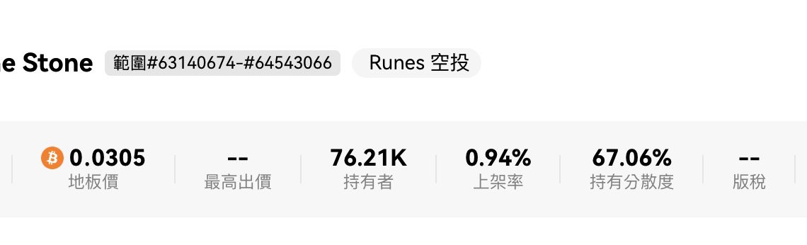 暴跌！Runestone快照完成後，地板價下殺0.03 BTC重挫超50%，空投DOG能救？ | 動區動趨-最具影響力的區塊鏈新聞媒體