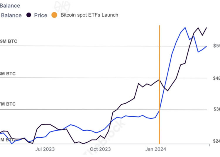 比特幣總市值超越「全球四大銀行」總和！BTC 市值破 1.36 兆美元、重返 69,000 | 動區動趨-最具影響力的區塊鏈新聞媒體