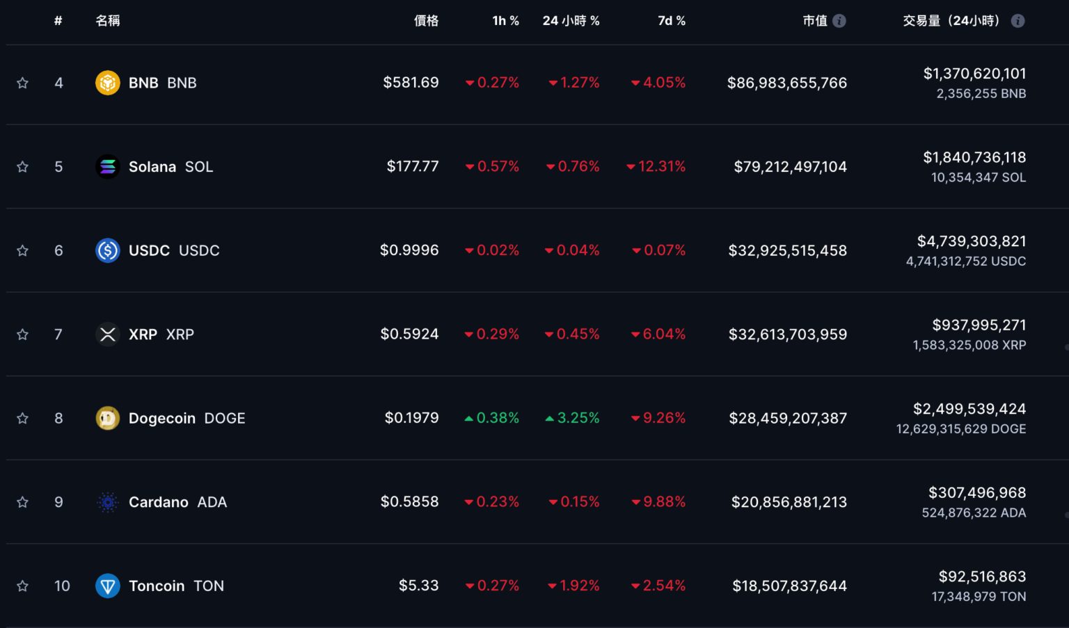 幣市早報》比特幣衝破7萬後回落、以太坊力守3400美元，上週ETF資金表現？ | 動區動趨-最具影響力的區塊鏈新聞媒體