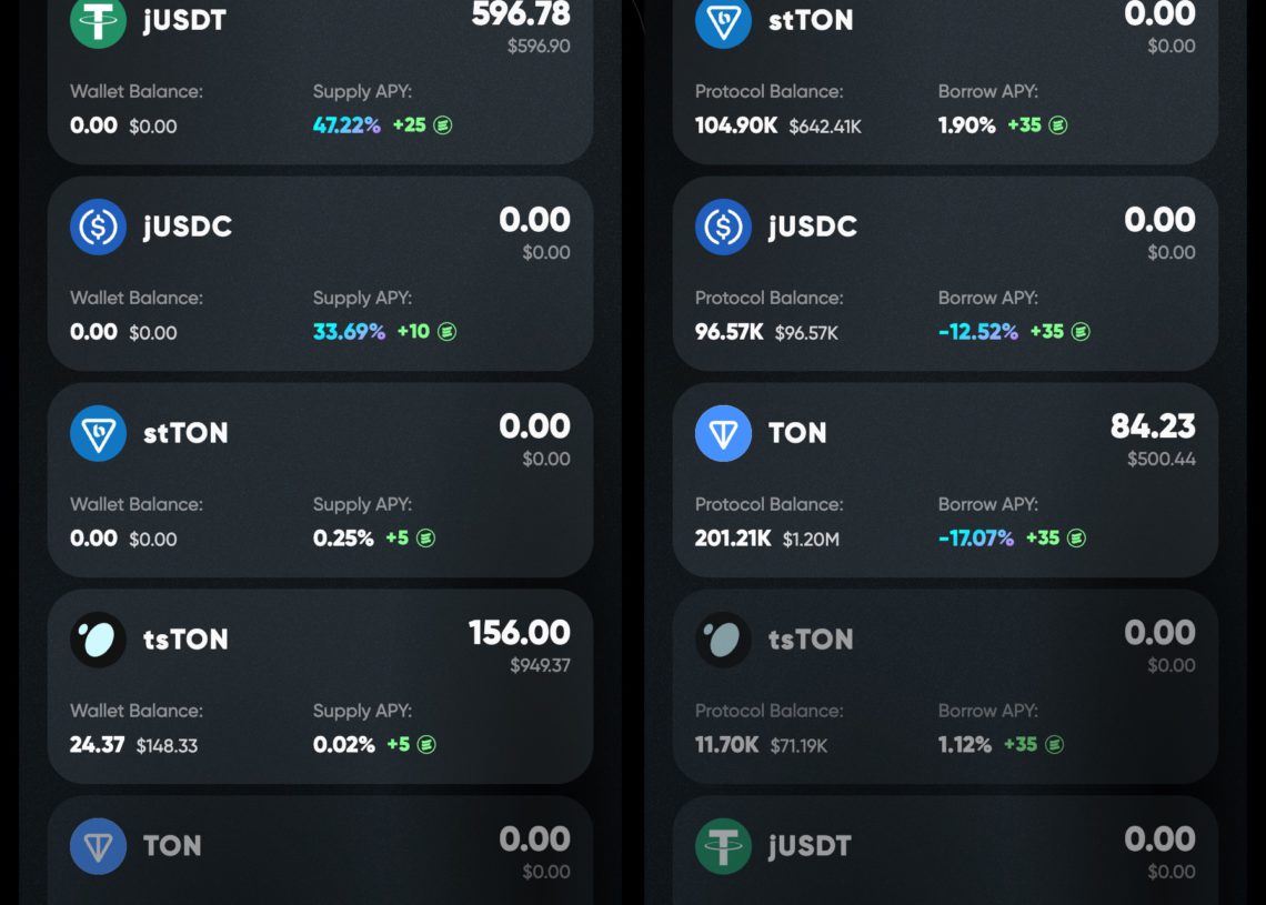 TON無限套娃爽賺！教你怎麼在Toncoin最大借貸協議EVAA搶空投 | 動區動趨-最具影響力的區塊鏈新聞媒體