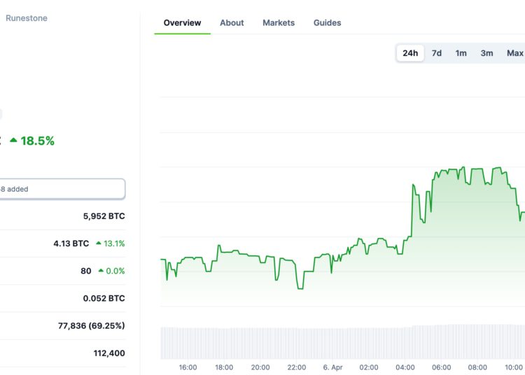 下個財富爆擊？比特幣符文石Runestone：將向持有者發送3種迷因幣，本月啟動空投 | 動區動趨-最具影響力的區塊鏈新聞媒體