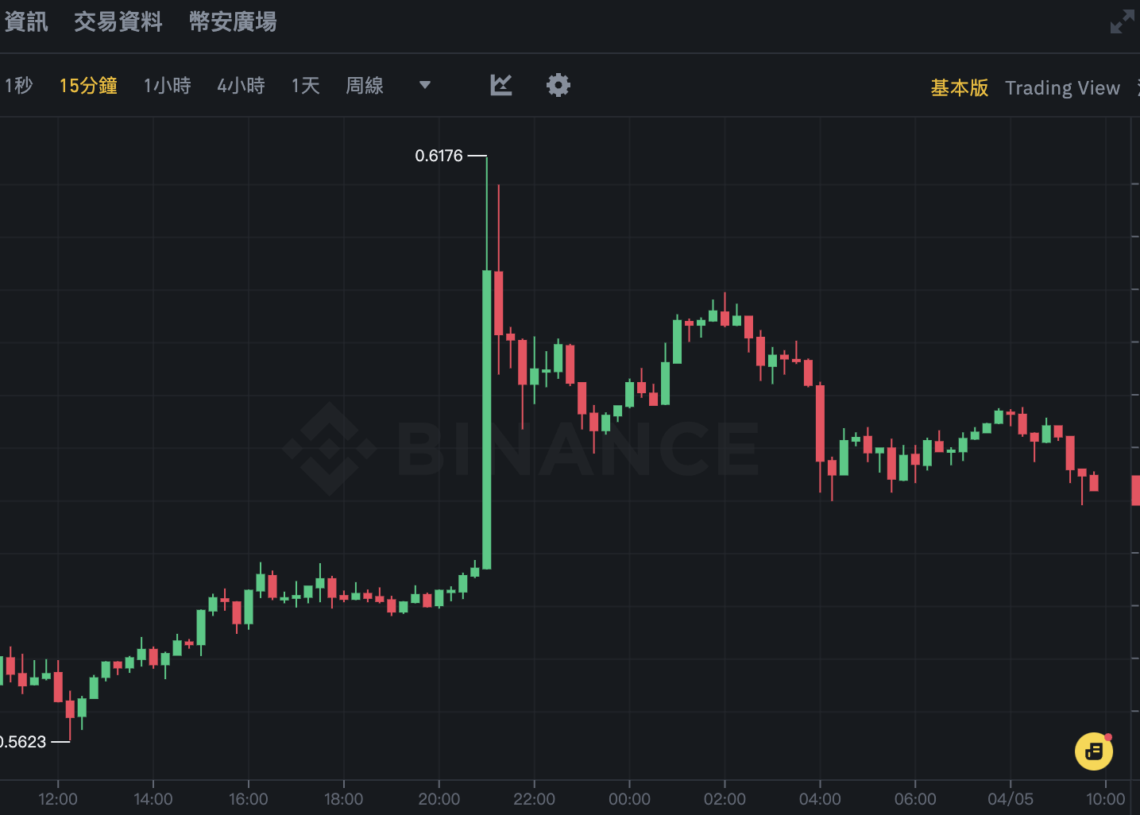 Ripple進軍美元穩定幣！喊戰Tether和Circle，XRP應聲跳漲7% | 動區動趨-最具影響力的區塊鏈新聞媒體
