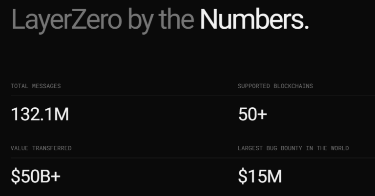 「鏈抽象」三巨頭詳解：Axelar、Wormhole 與 LayerZero 是什麼？ | 動區動趨-最具影響力的區塊鏈新聞媒體