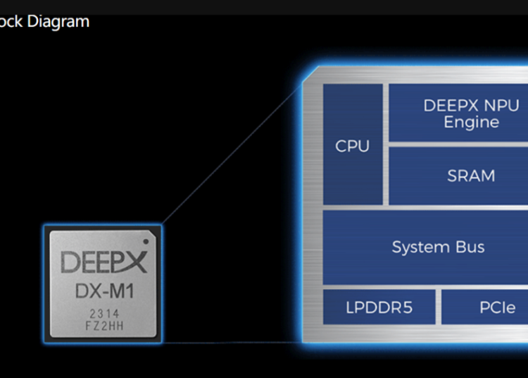 DeepX完成8000萬美元融資，如何改寫邊緣 AI 應用遊戲規則？ | 動區動趨-最具影響力的區塊鏈新聞媒體