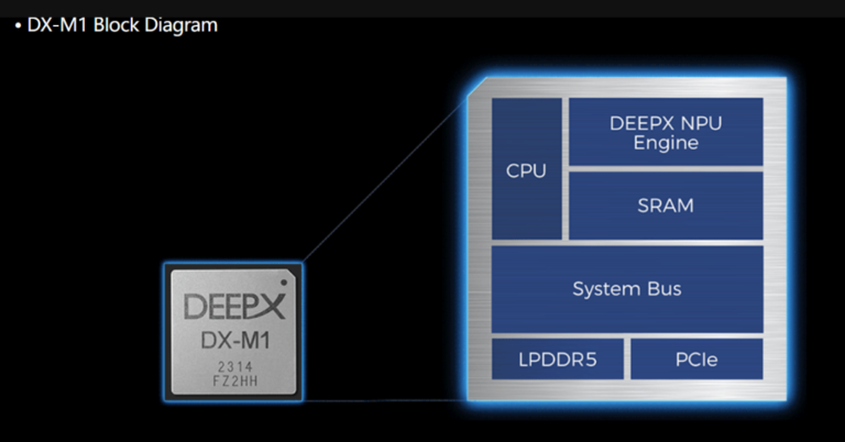DeepX完成8000萬美元融資，如何改寫邊緣 AI 應用遊戲規則？ | 動區動趨-最具影響力的區塊鏈新聞媒體
