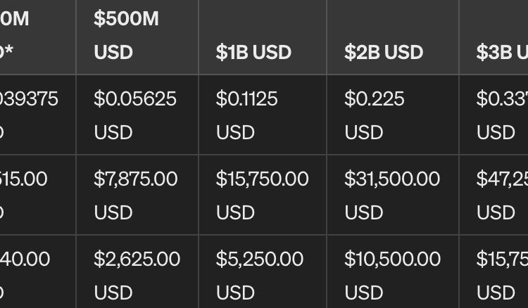 Mocaverse空投來了！Moca NFT持有者獲10%總量，地板價催破4 ETH | 動區動趨-最具影響力的區塊鏈新聞媒體