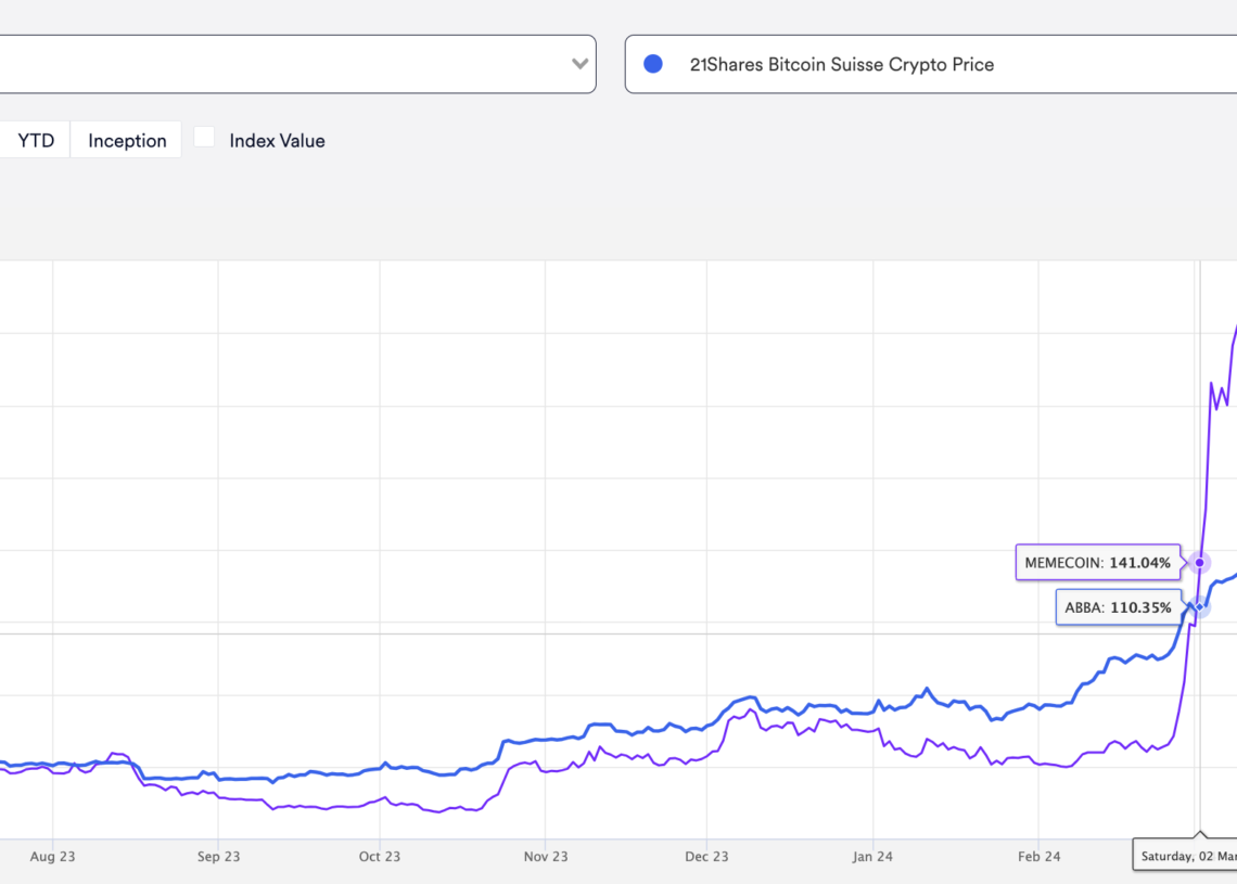 華爾街進軍迷因幣！VanEck旗下推「Memecoin指數」，成分含DOGE、SHIB、PEPE..等六代幣 | 動區動趨-最具影響力的區塊鏈新聞媒體