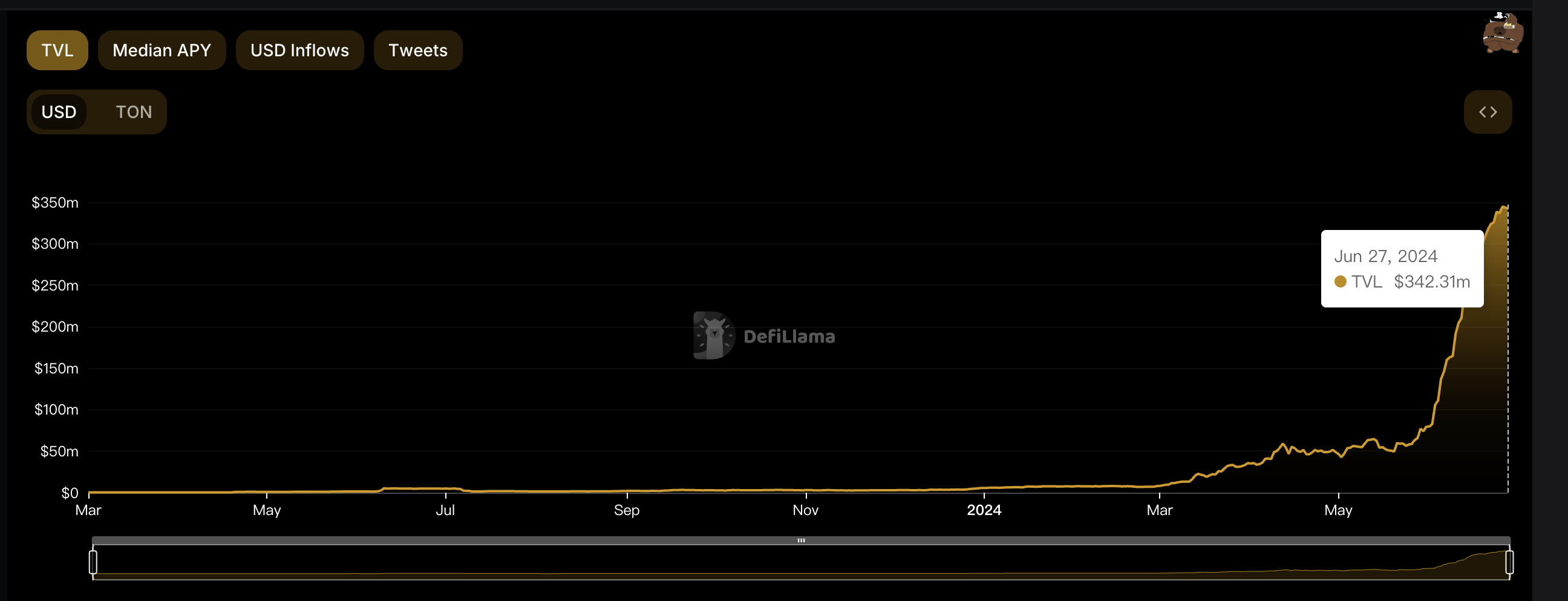 APR超80%》TON最大DEX「DeDust」如何兌換、加流動性、質押、跨鏈完整教學 | 動區動趨-最具影響力的區塊鏈新聞媒體