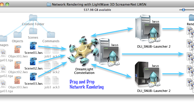 Render Network(RNDR)是什麼？連結全球GPU，引領3D渲染AI新潮流 | 動區動趨-最具影響力的區塊鏈新聞媒體