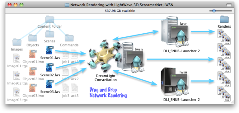 Render Network(RNDR)是什麼？連結全球GPU，引領3D渲染AI新潮流 | 動區動趨-最具影響力的區塊鏈新聞媒體
