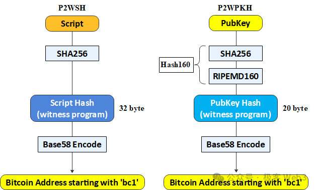 詳解BitVM背景知識：走進BTC第二層 | 動區動趨-最具影響力的區塊鏈新聞媒體