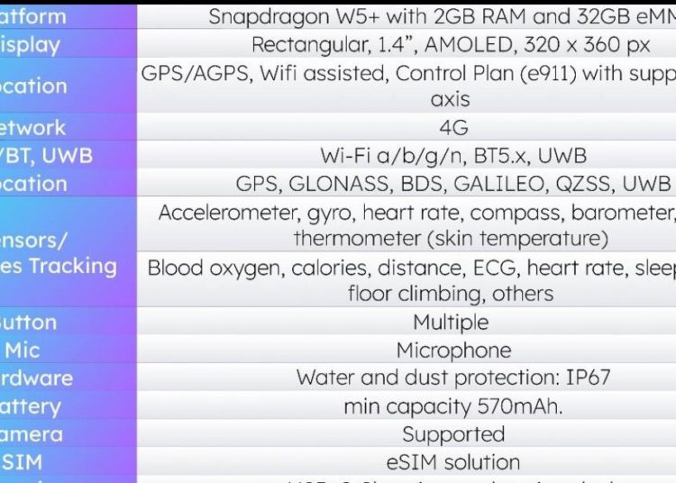 不只手機》Solana推出AI智能手錶「Showtime」？預購價 3 SOL，能再現空投爆擊嗎 | 動區動趨-最具影響力的區塊鏈新聞媒體