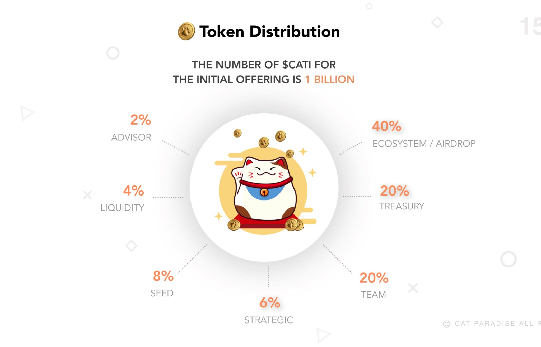TON生態最魔性擼貓鏈遊「Catizen」操作教學，0成本埋伏空投指南 | 動區動趨-最具影響力的區塊鏈新聞媒體