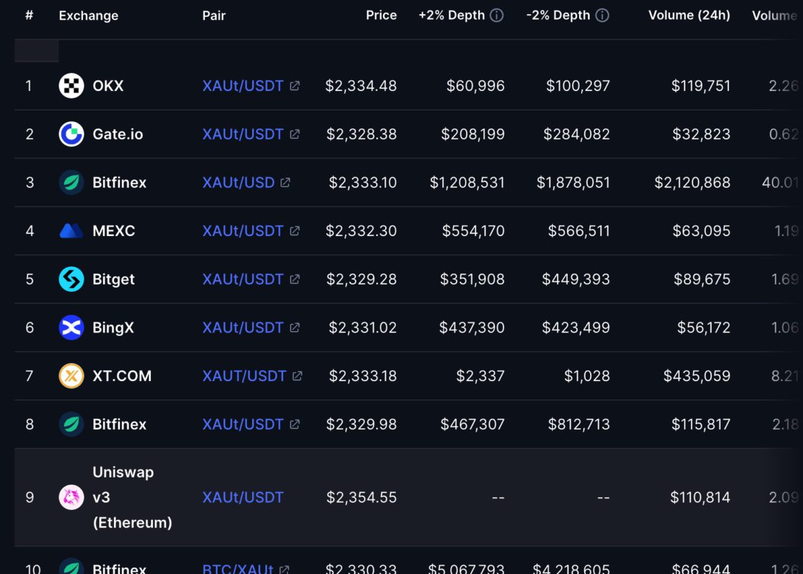 Tether Gold 黃金代幣是什麼？XAUt 發行與贖回方式、優點＆風險一次看 | 動區動趨-最具影響力的區塊鏈新聞媒體