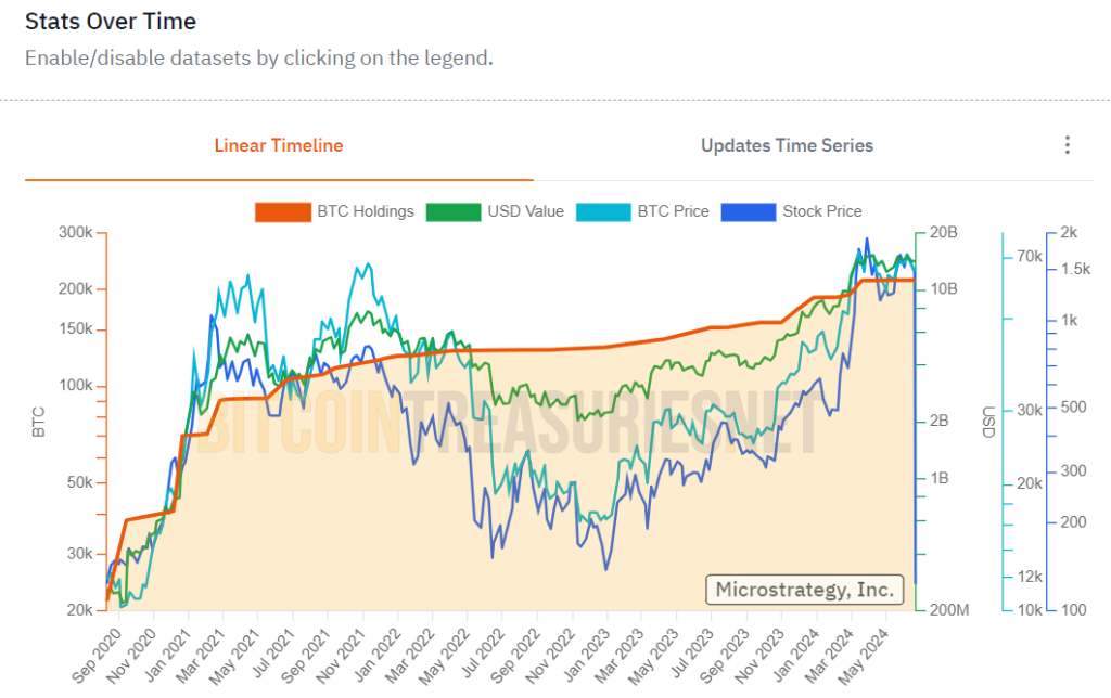 麥當勞炸薯條到比特幣大亨》Michael Slayer 微策略定投 BTC 的致富之路 | 動區動趨-最具影響力的區塊鏈新聞媒體