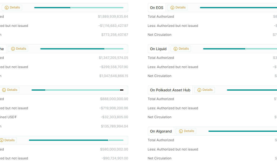 Tether終止在EOS和Algorand鏈鑄造USDT，背後原因是什麼？ | 動區動趨-最具影響力的區塊鏈新聞媒體