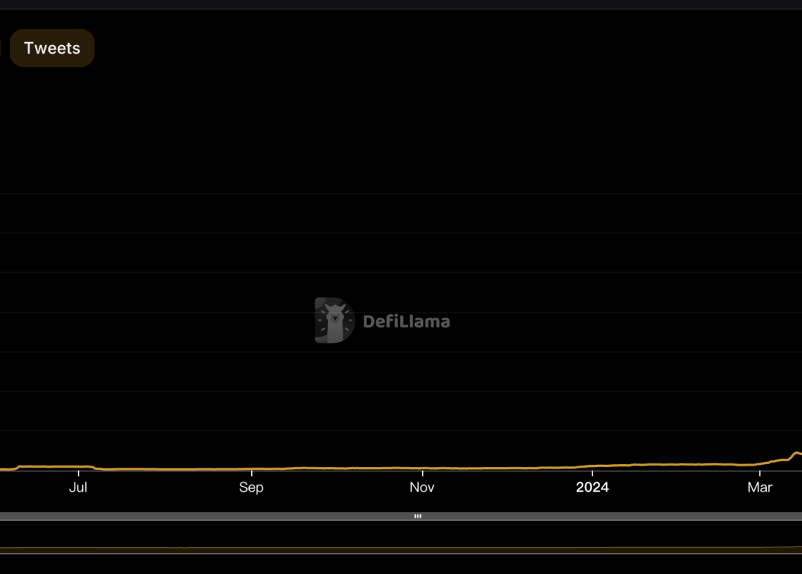 APR超80%》TON最大DEX「DeDust」如何兌換、加流動性、質押、跨鏈完整教學 | 動區動趨-最具影響力的區塊鏈新聞媒體