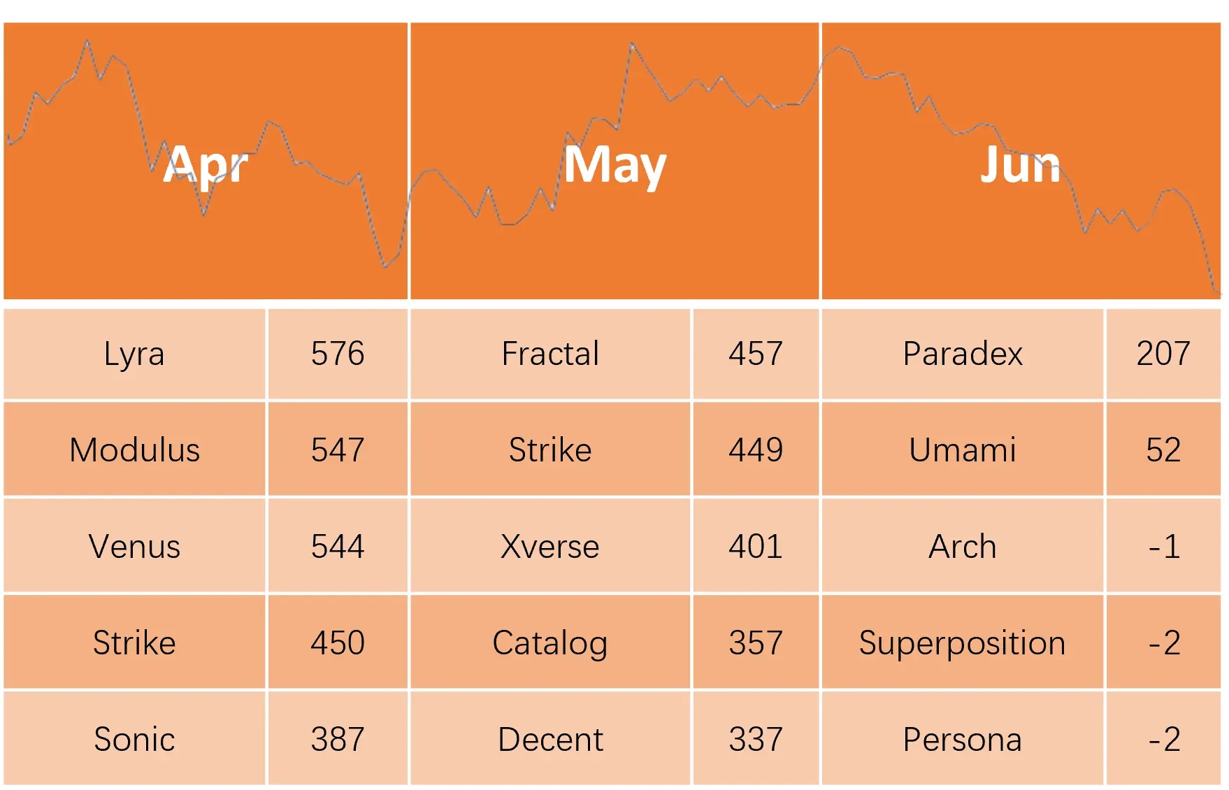 RootData：2024 年 Q2 Web3 行業投資研究報告 | 動區動趨-最具影響力的區塊鏈新聞媒體
