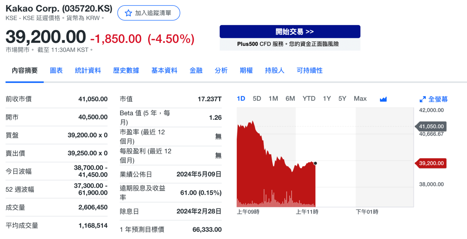 韓國首富金範洙被捕！創辦Kakao集團，涉為收購SM娛樂操縱市場 | 動區動趨-最具影響力的區塊鏈新聞媒體