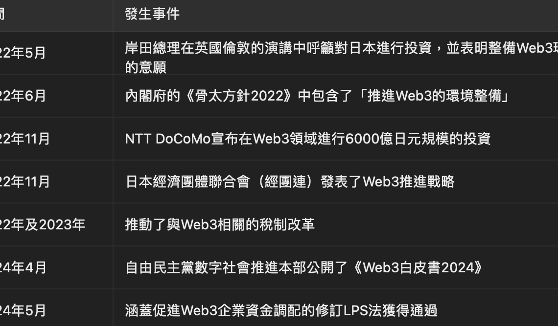 日本最大Web3會議「WebX 2024」，首相岸田文雄預計登台演說 | 動區動趨-最具影響力的區塊鏈新聞媒體