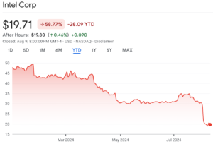 Intel股價今年崩跌60%》Arrow Lake CPU恐延期發布，創新大會延至2025 | 動區動趨-最具影響力的區塊鏈新聞媒體