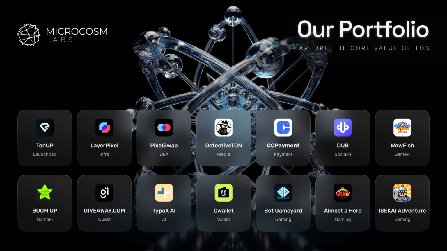 TON登陸幣安，如何在 The Open League 公開聯賽尋找潛力專案？ | 動區動趨-最具影響力的區塊鏈新聞媒體